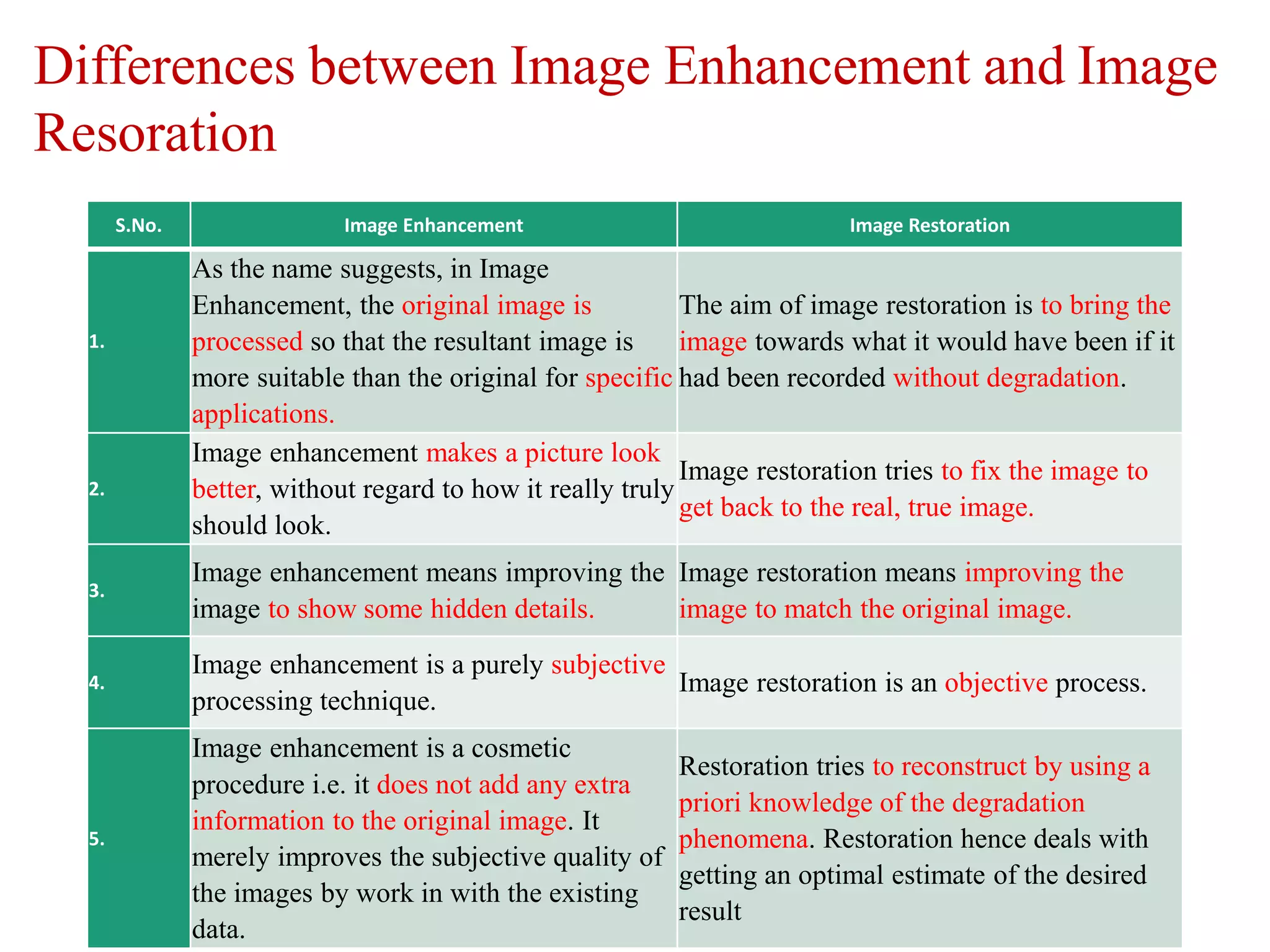 Fundamental steps in image processing | PPTX