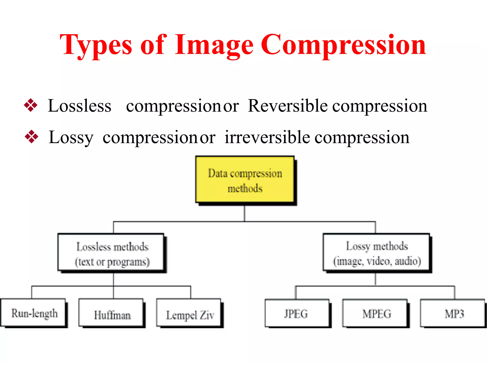 Fundamental steps in image processing | PPTX