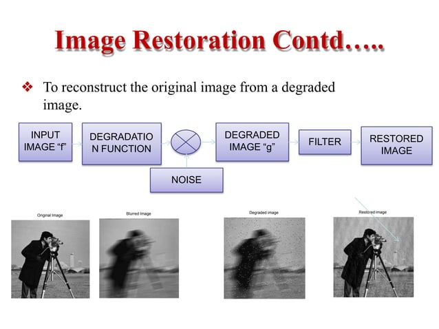 Fundamental steps in image processing | PPTX | Photo Editing Software ...