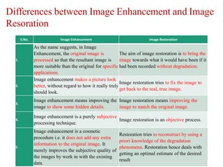 Fundamental steps in image processing | PPTX