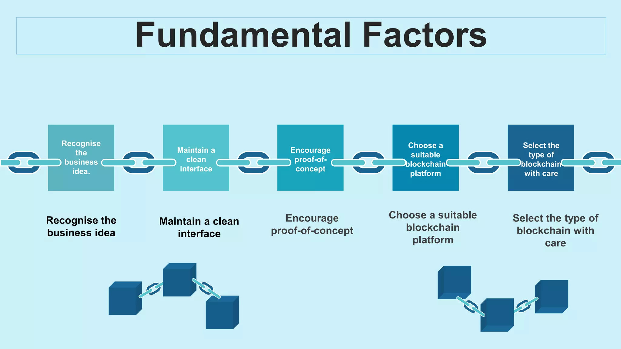Basic fundamentals to be consider while developing Blockchain Android app! | PPT | Free Download