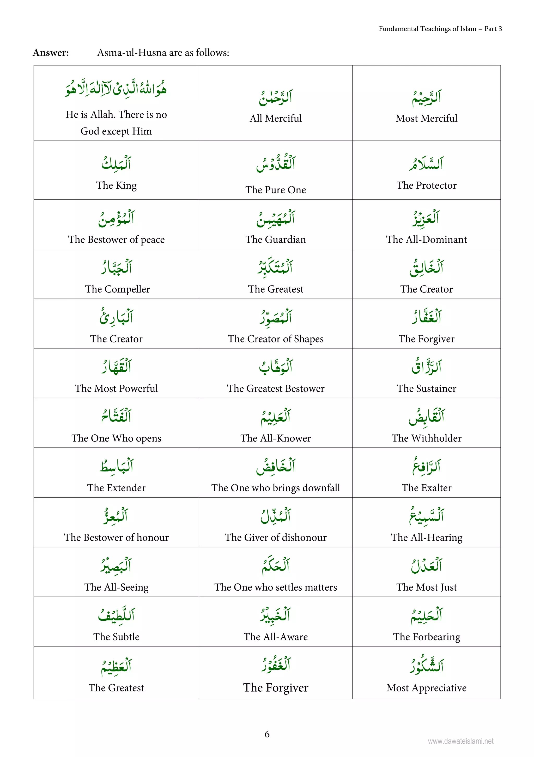 Islamic Book in English: Fundamental Teachings of Islam Part 3 | PDF