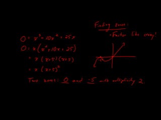 Fundamental theorem of algebra | PPT