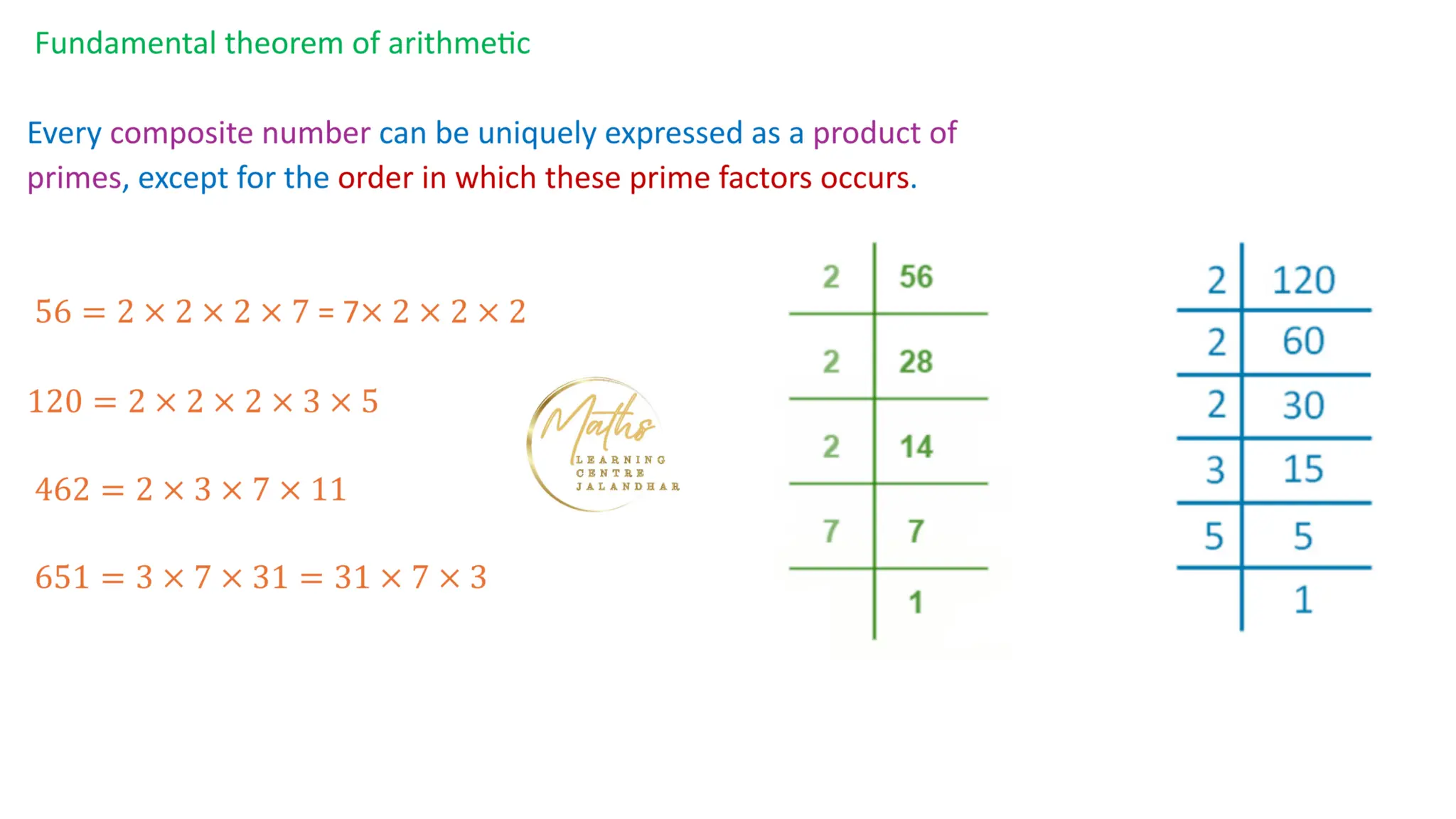 Fundamental theorem of arithmetic (Real numbers) | PDF