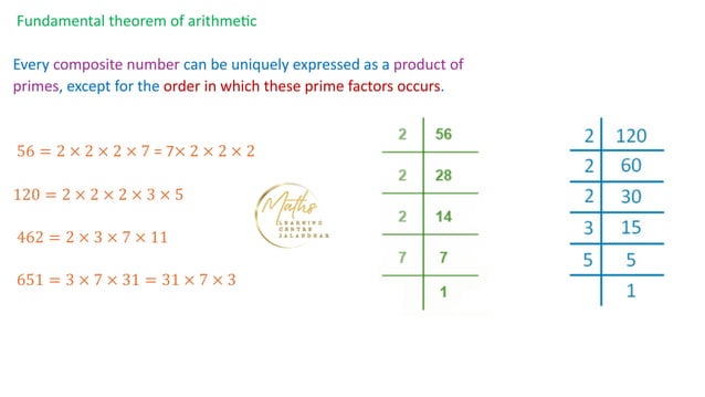 Fundamental theorem of arithmetic (Real numbers) | PDF