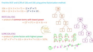 Fundamental theorem of arithmetic (Real numbers) | PDF