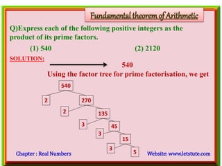 Fundamental Theorem Of Arithmetic