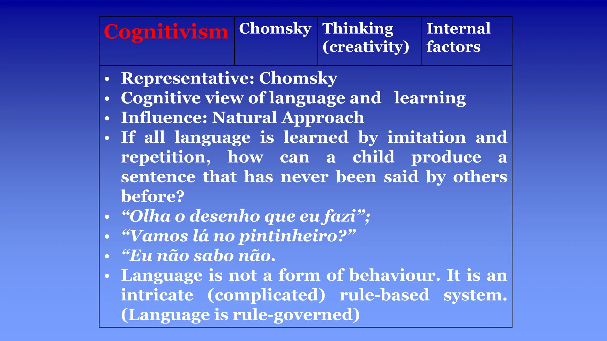 FUNDAMENTAL THEORIES IN LANG LEARNING & TEACHING.ppt