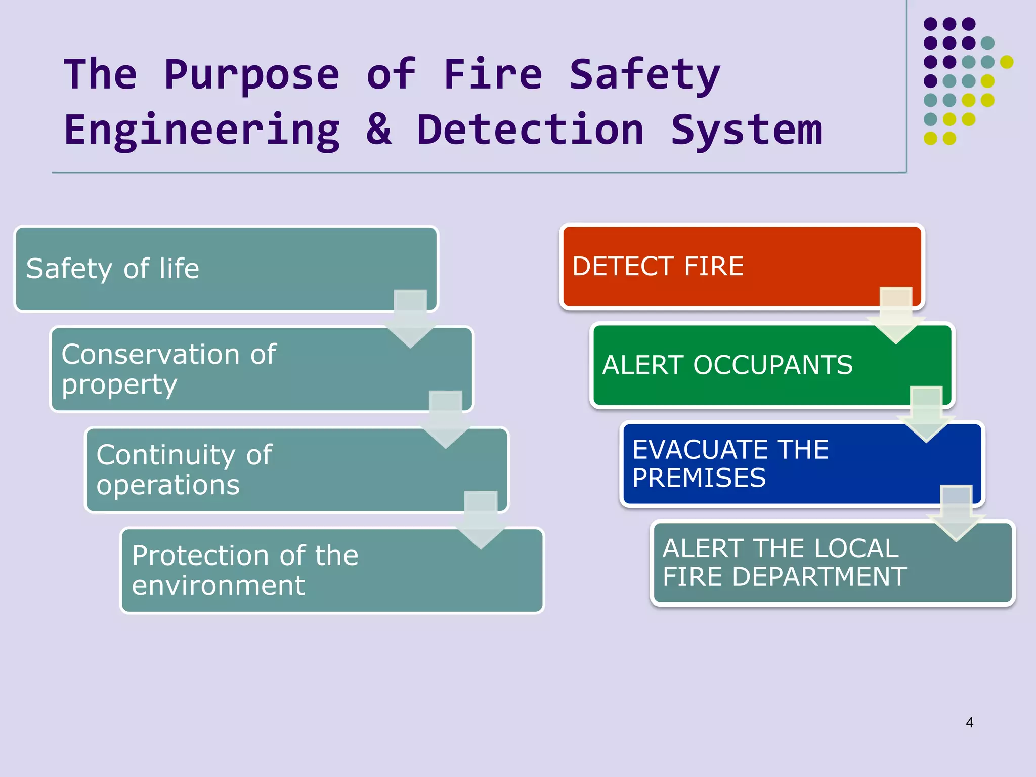 Fundamental training on Fire Detection & Alarm System | PDF