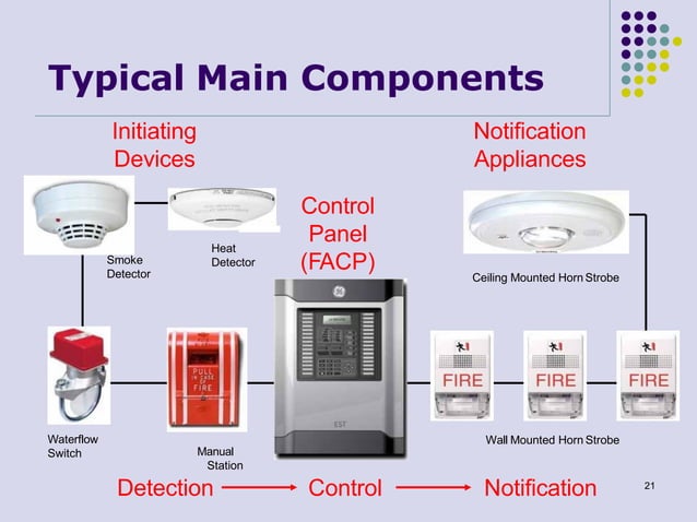Fundamental training on Fire Detection & Alarm System | PDF