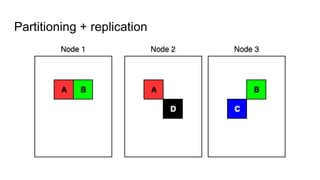 Fundamental truths about distributed systems | PPT