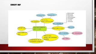 Fundamental unit of life | PPTX