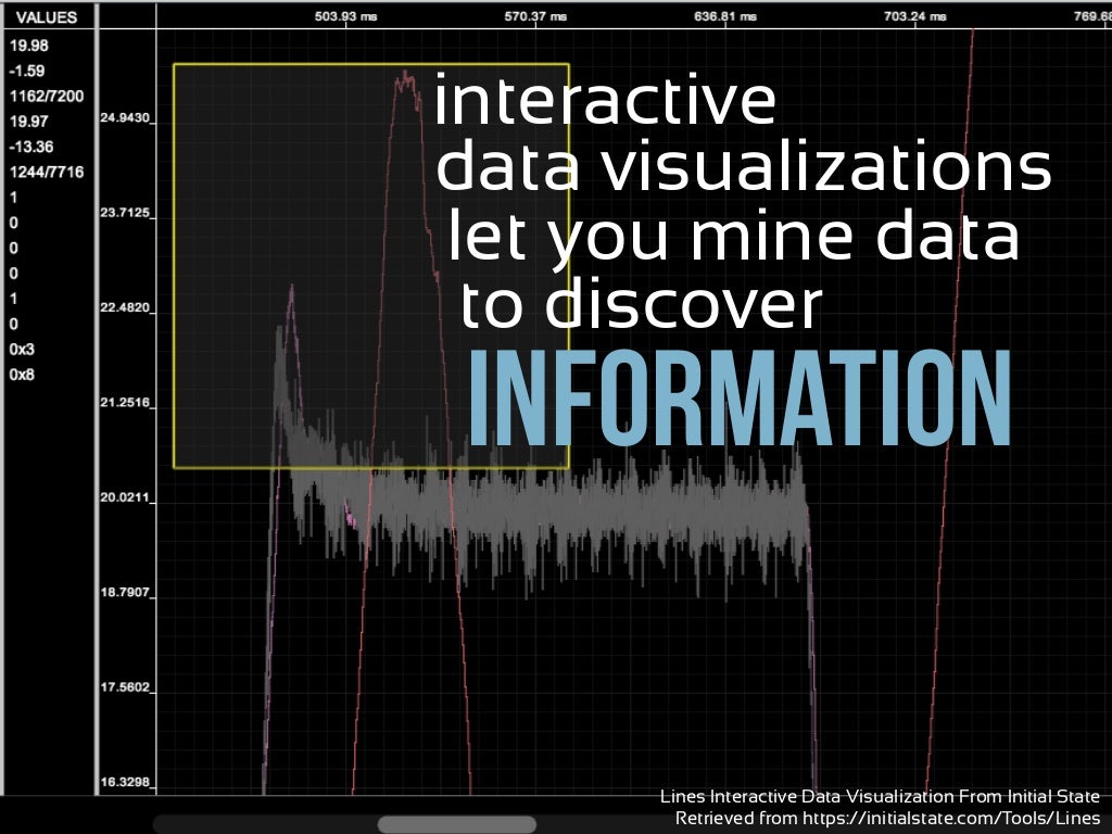 interactive data visualizations Lines Interactive
