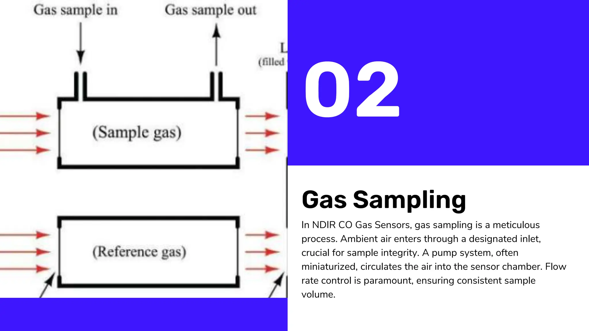 Fundamental Working Mechanism of NDIR Gas Sensors | PPTX