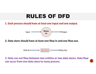 Fundamentasl of DFD | PDF