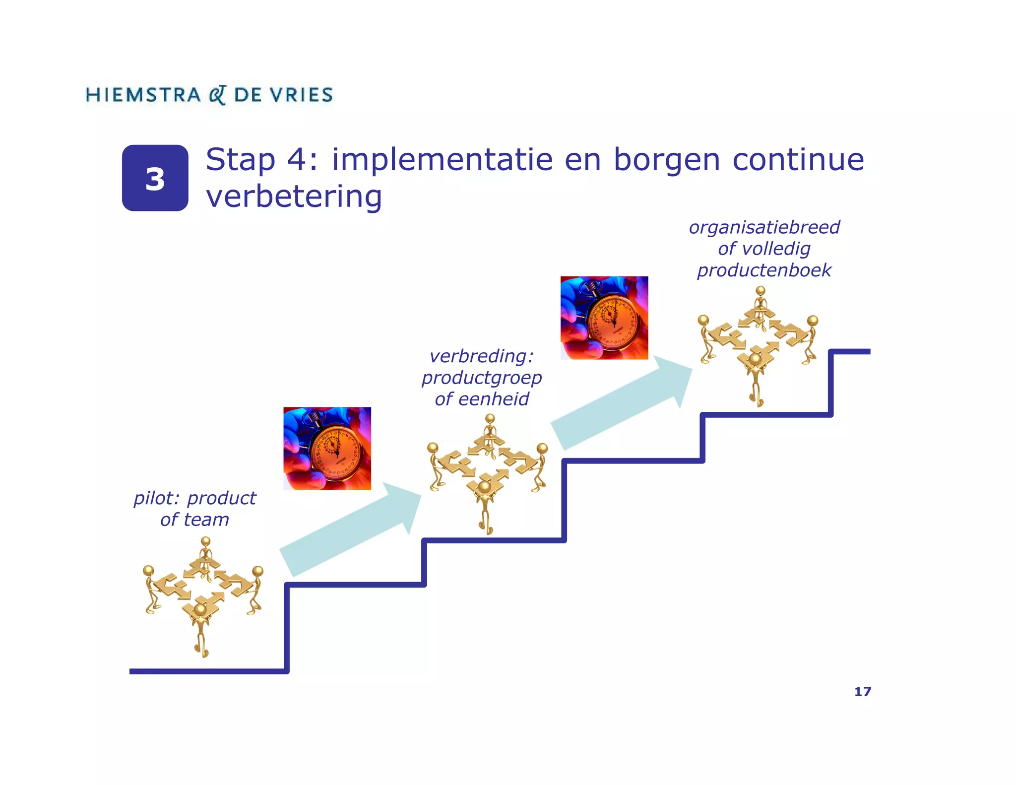 Fundamentele procesverbetering volgens de methode LEAN | PPT