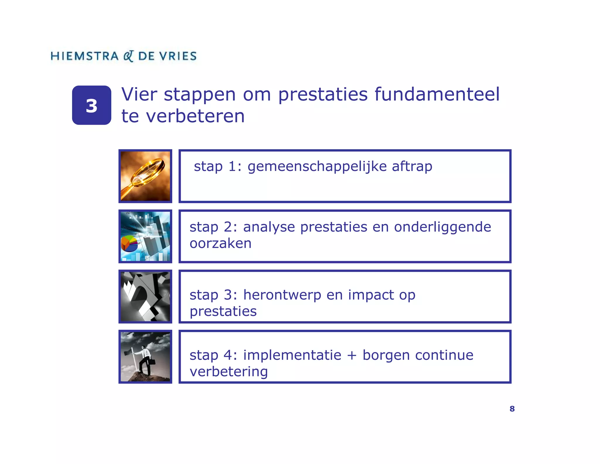 Fundamentele procesverbetering volgens de methode LEAN | PPT
