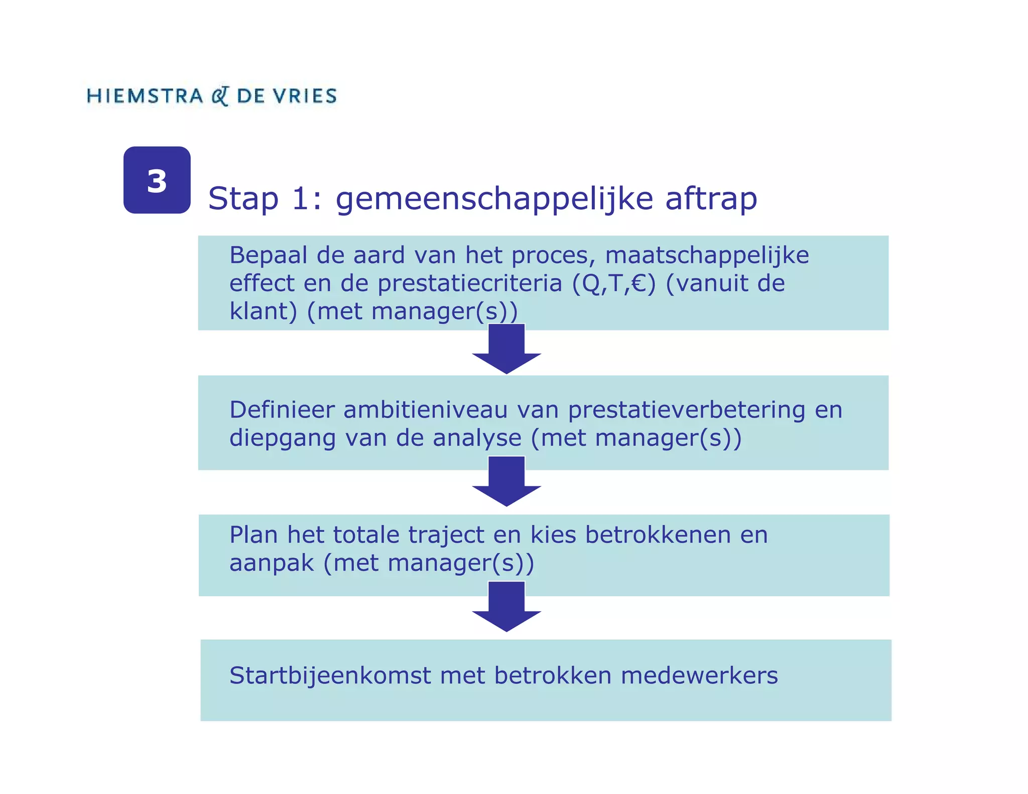 Fundamentele procesverbetering volgens de methode LEAN | PPT