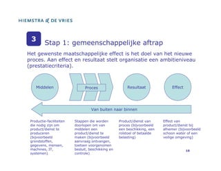Fundamentele procesverbetering volgens de methode LEAN | PPT