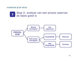 Fundamentele procesverbetering volgens de methode LEAN | PPT
