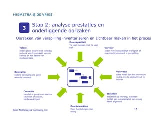 Fundamentele procesverbetering volgens de methode LEAN | PPT