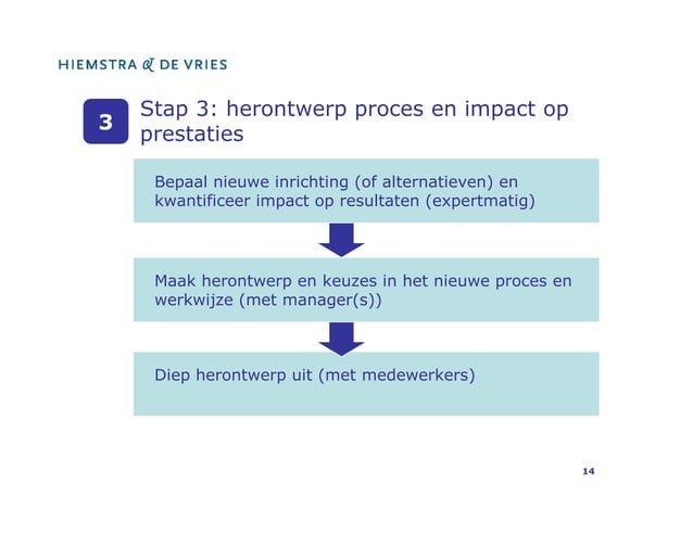 Fundamentele procesverbetering volgens de methode LEAN | PPT