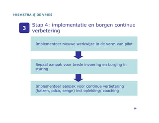 Fundamentele procesverbetering volgens de methode LEAN | PPT