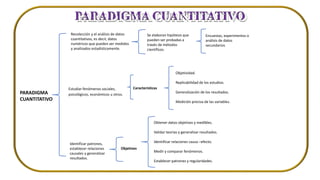 Fundamentos paradigmas cuadro sinoptico investigacion.pptx