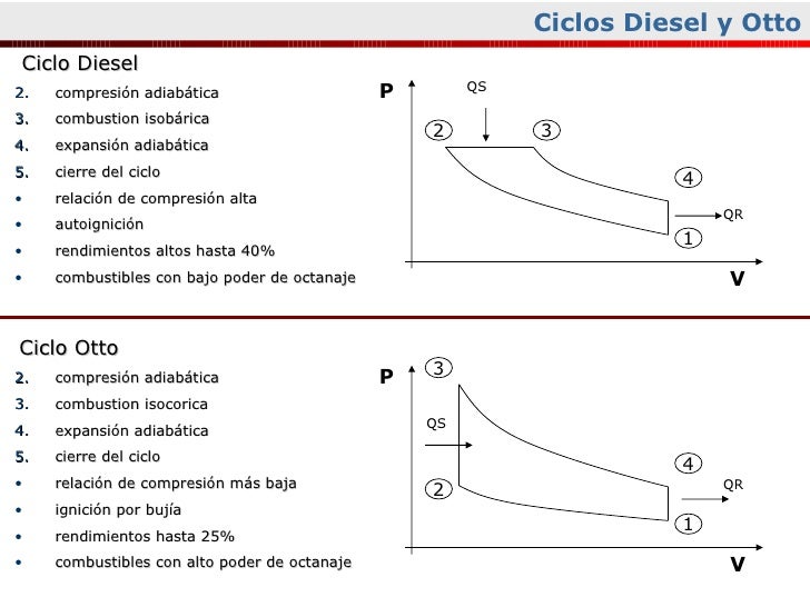 Fundamentos.Motores