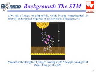Fundamentos afm.key | Chemistry | Science