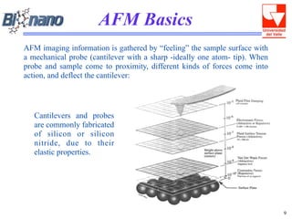 Fundamentos afm.key | Chemistry | Science