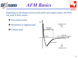 Fundamentos afm.key | Chemistry | Science