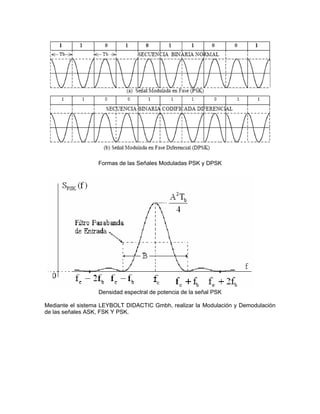 Fundamentos ASK, PSK y FSK | DOC