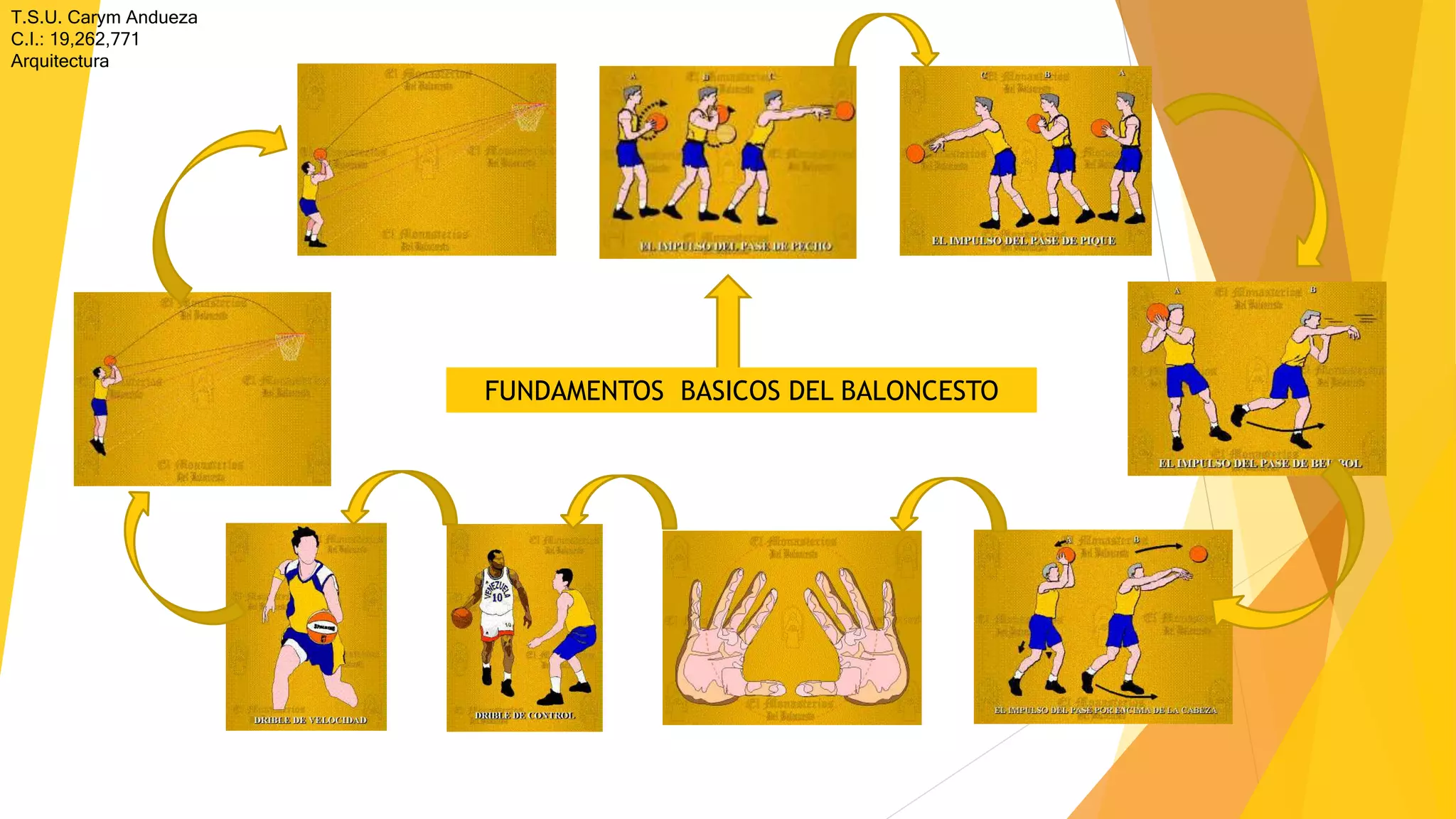 Fundamentos Basicos Del Baloncesto Pptx