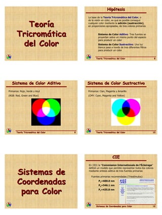 Fundamentos color color | PDF