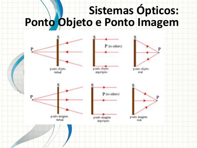 Fundamentos da óptica geométrica