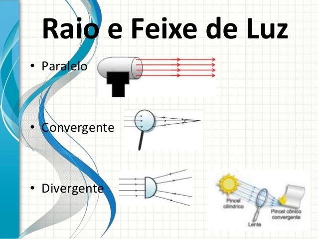 Fundamentos da óptica geométrica