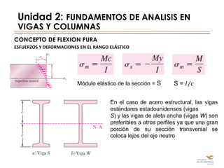 Fundamentos de analisis en vigas y columnas | PDF