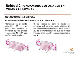 Fundamentos de analisis en vigas y columnas | PDF