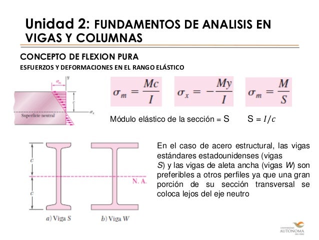 Fundamentos de analisis en vigas y columnas