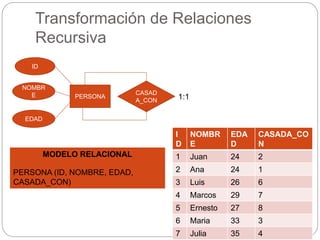 Fundamentos de bases de datos u3 | PPTX