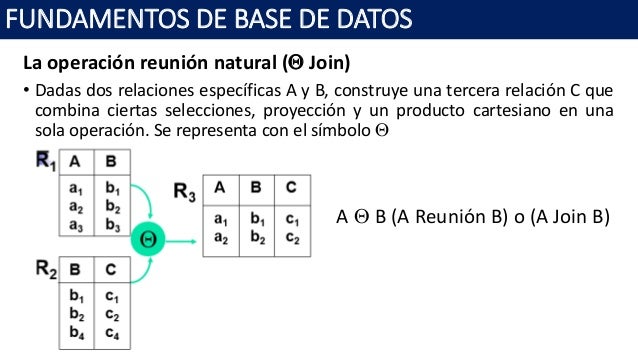 Fundamentos de BD - Unidad 5 algebra relacional