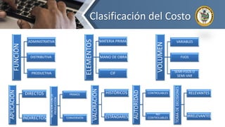 Fundamentos de Costos | PDF
