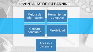 Fundamentos de E-learning | PPTX