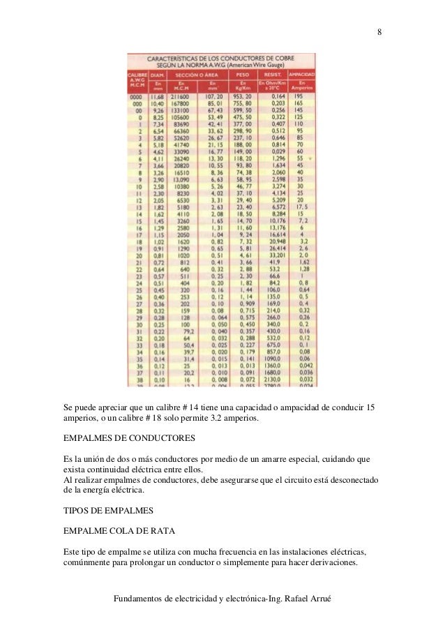 Fundamentos de electricidad y electronica parte 1