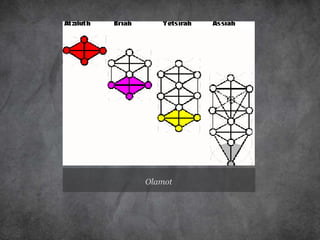Fundamentos de la Qabalah - por Laura Guzman | PPTX