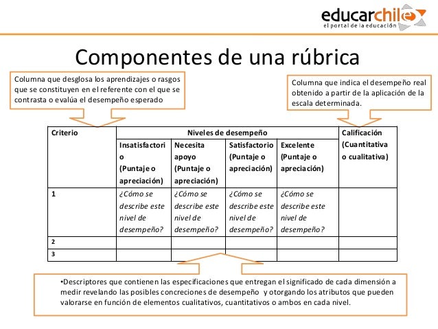 Fundamentos de las Rubricas ccesa007