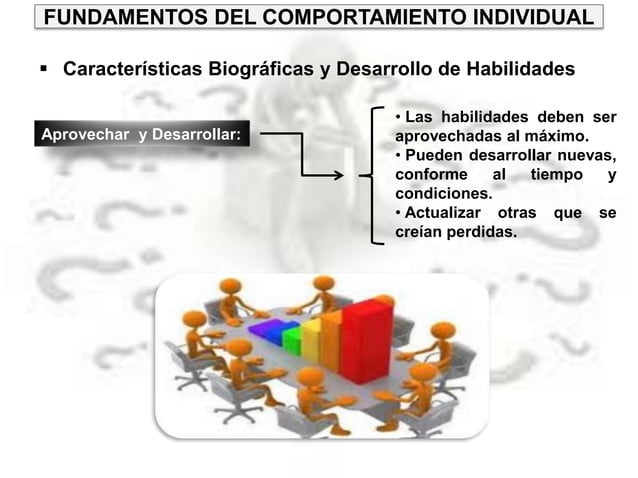 Fundamentos del comportamiento individual - Grupo 1 Fundamentos del comportamiento individual - Grupo 1
