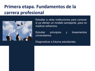Elementos para elaborar el perfil de egresado | PPS