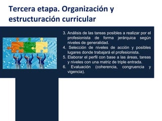 Elementos para elaborar el perfil de egresado | PPS